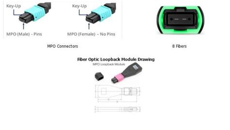 8 Fibers Mpo Singlemode Fiber Optic Loopback Module Cable