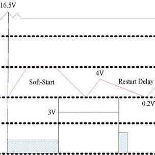 Module Relationship Diagram Of Fault Logic Circuit And Soft Reference Download Scientific