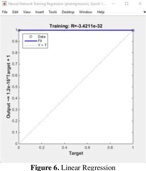 Figure 2 From Implementation Network Nerves Imitation Using The