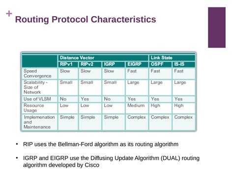Routing Table