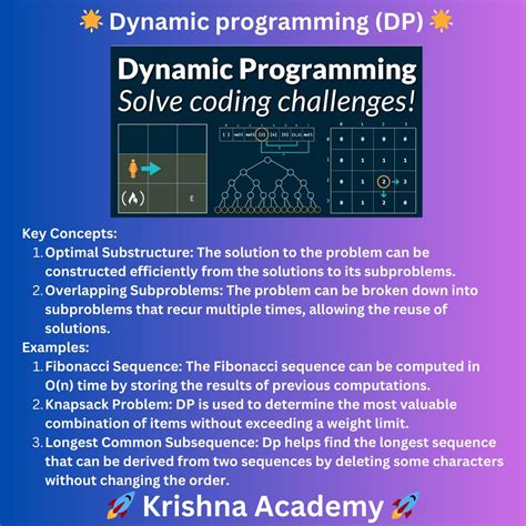 Krishna Academy On Linkedin Krishnaacademy Algorithms Dynamicprogramming
