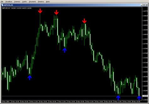 Forex Magnum Forex Community