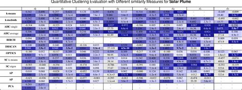 Table 1 From Integral Curve Clustering And Simplification For Flow