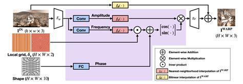 Is It Academic Misconduct R Deeplearning
