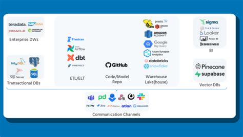 data validation testing techniques examples and tools