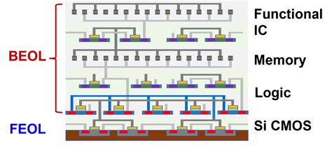 半导体器件与宏微集成实验室 氧化物半导体器件与集成