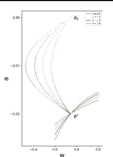 Limitation Of Characterizing Implicit Regularization By Data