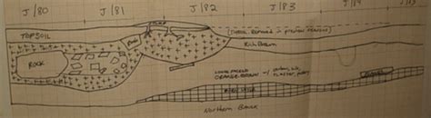 Notes On Building A Gpt Agent With Openai X Lab