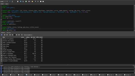 Jared Quass On Linkedin Codecademy Sql Tableau Dataanalyst