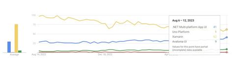 Mario Galván Miranda On Linkedin Netmaui Xamarinforms Unoplatform