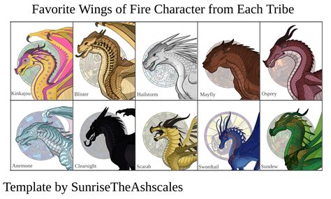 My Favorite Characters From Each Tribe And Template For You Fandom
