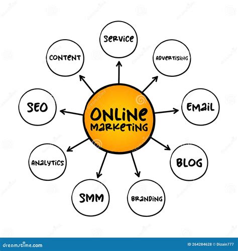 Online Marketing Mind Map Flowchart Business Concept For Presentations