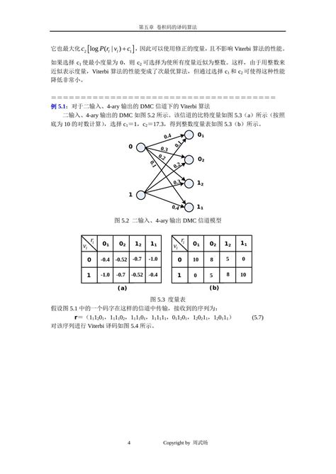 卷积码的译码算法