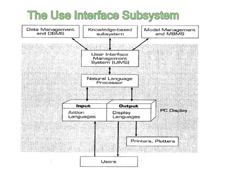 Dss Concepts Methodologies And Technologies Ppt Download