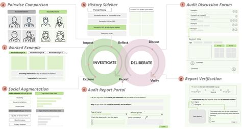 논문 리뷰 Weaudit Scaffolding User Auditors And Ai Practitioners In Auditing Generative Ai