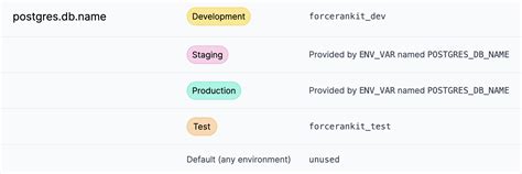 Towards Better Configuration And Environment Variables Prefab