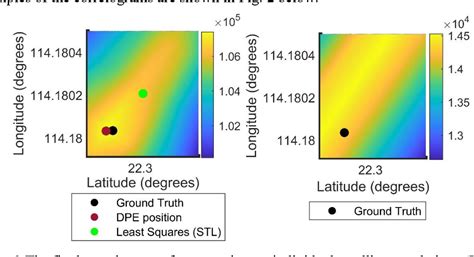 Multipath Mitigation Technology Integrated Gnss Direct Position
