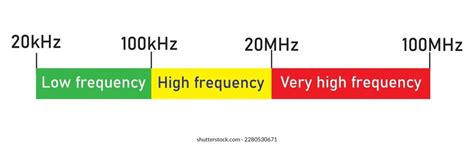 High Frequency Science