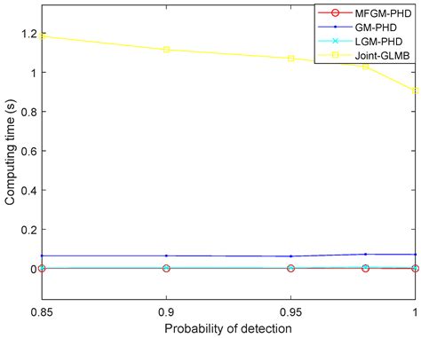 sensors free full text multi feature matching gm phd filter for