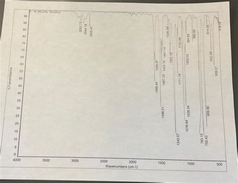 Solved Identify The Structure And Corrolate The Major Peaks