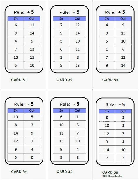 Table Rule Calculator At Shirley Herrmann Blog