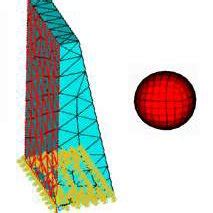 FEM Meshing Ang Limit Conditions Download Scientific Diagram