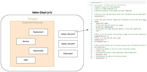 Helm Chart Tutorial A Step By Step Guide With Examples Datacamp
