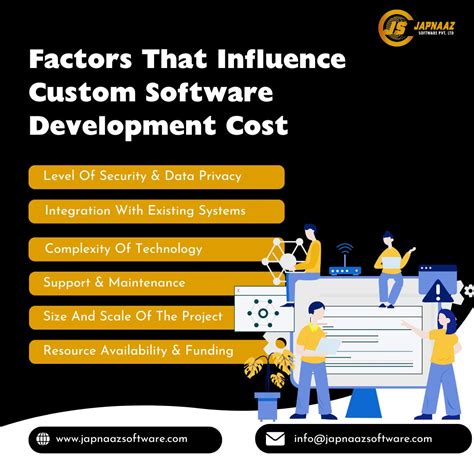 Japnaaz Software Pvt Ltd On Linkedin Customsoftware Techinsights