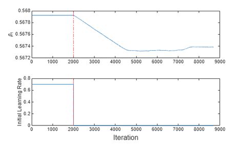 Incrementallearner Convert Support Vector Machine Svm Regression Model To Incremental