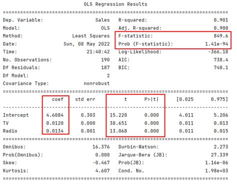 Python实现多元线性回归模型statsmodels Ols算法项目实战 阿里云开发者社区