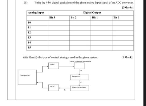 Solved Ii Write The 4 Bit Digital Equivalent Of The Given