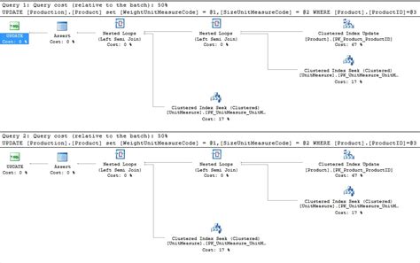 Query Optimizer Changes In SQL Server Explained