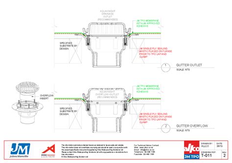 Allco Waterproofing Solutions Gutter Outlets