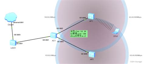 华为ac ap 2层组网web简单配置 命令行架构 华为ac web配置教程 csdn博客
