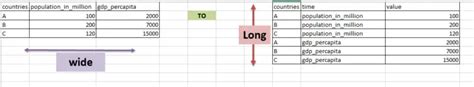 Reshape In R From Wide To Long And From Long To Wide DataScience Made
