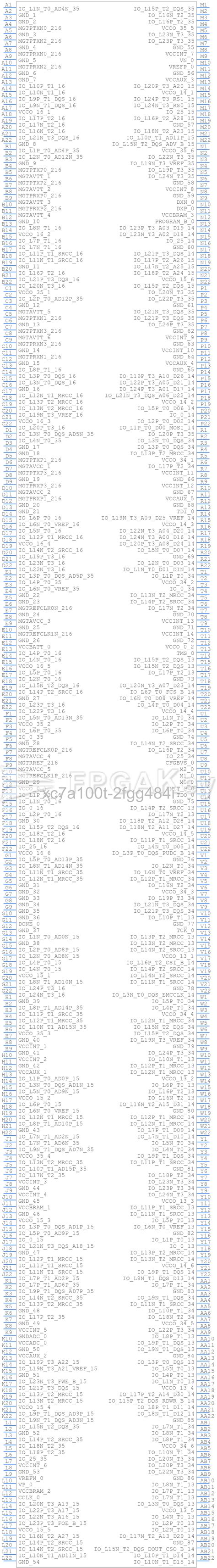 Xc7a100t 2fgg484i Of Xilinx Artix 7 Fpga Fpgakey