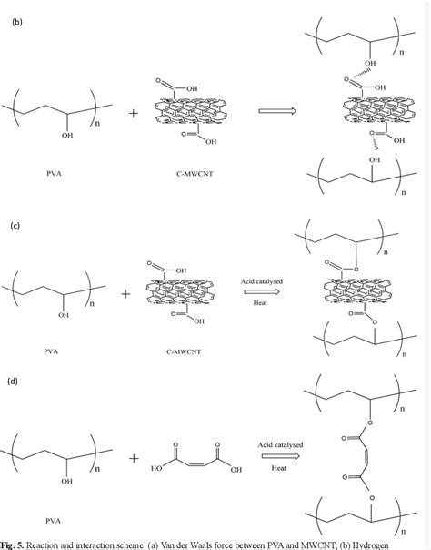 Figure 5 From Enhanced Desalination Performance Of Poly Vinyl Alcohol