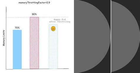List Kubernetes 127 Pod Memory Protection Curated By Gopi Vurata