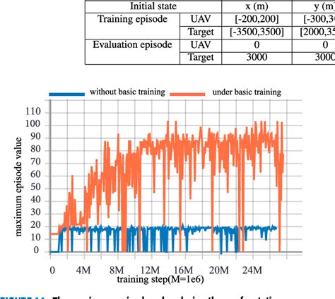 Figure 14 From Maneuver Decision Of Uav In Short Range Air Combat Based On Deep Reinforcement
