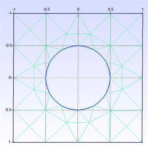 Gmsh网格剖分软件：补洞 知乎
