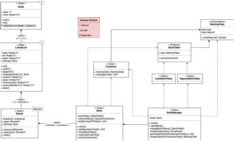 GitHub Joey Ful Ios Bank Manager