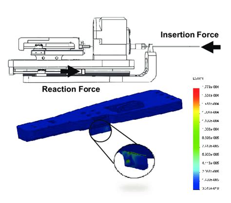 Top Needle Insertion Force Measurement Based On Motor Interaction Download Scientific Diagram