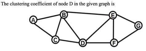 Solved The Clustering Coefficient Of Node D In The Given