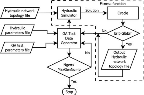 schematic of the evolutionary functionality testing program download