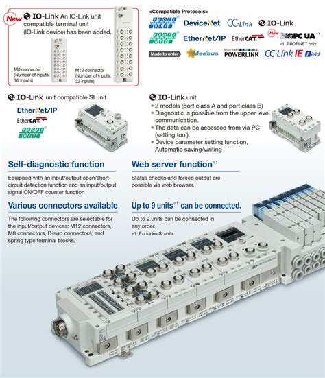Smc New Products