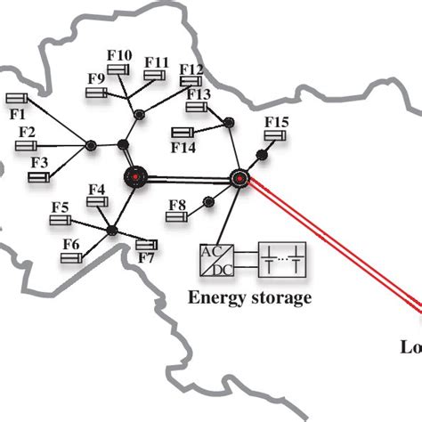 Wind Farm Cluster Centralized Grid Download Scientific Diagram
