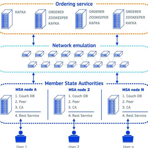 blockchain data structure high level representation each block holds