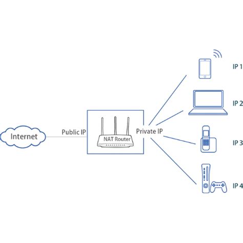 Verstehen Wie Eine Stateful Packet Inspection Firewall Ihr Netzwerk Vor Cyberangriffen Schützt