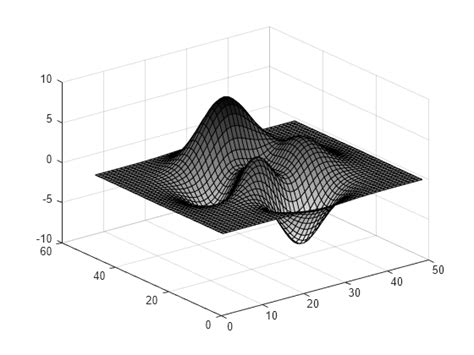 Gray Gray Colormap Array Matlab