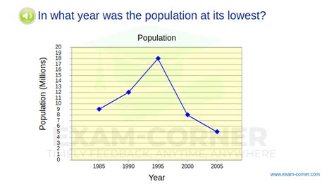 Line Graphs Interpretation Exam Corner